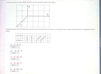 Answered Consider The Three Vectors A B And C In The Same Plane Shown In The Figure