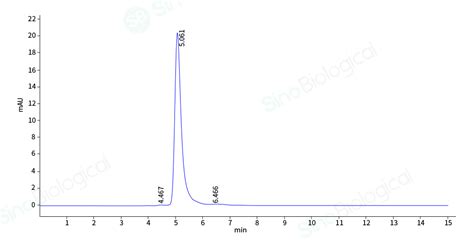 Recombinant Human Tau Protein 30132 H07e Sino Biological