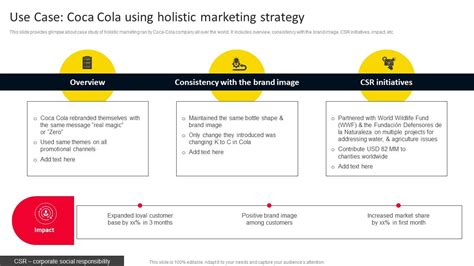 Use Case Coca Cola Using Holistic Marketing Strategy Strategies For