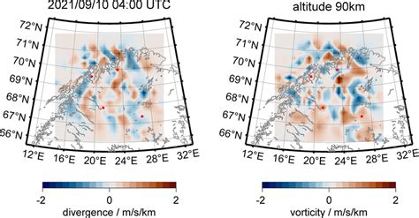 Horizontal Divergence And Relative Vorticity Calculated From The