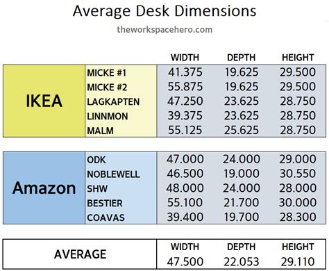 Standard Desk Size Dimensions For Computer Desks