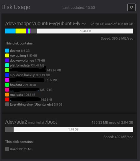 Cloudron Not Showing Correct Lvm Space Cloudron Forum