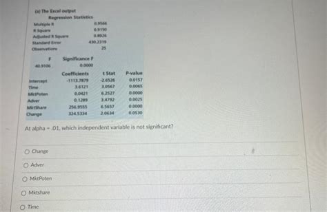Solved A The Excel Output Regression Statistics Multiple
