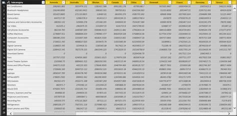 preparing sql data for r visualizations using power query pivot