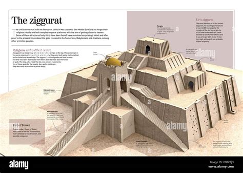 Ziggurat Of Mesopotamia