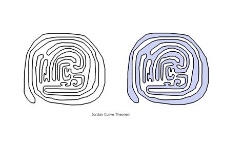 Geometry And Topology Jordan Curve Theorem