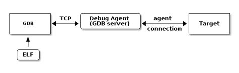 10 Debugging — Rtems User Manual 7491f6c8 12th May 2025 Documentation