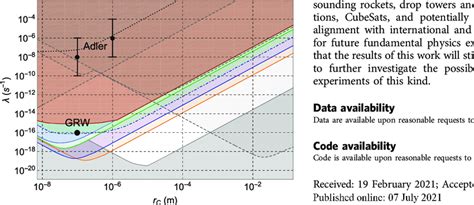 exclusion plots for the continuous spontaneous localization csl model