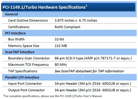 Pci 11491turbo Corelis Inc