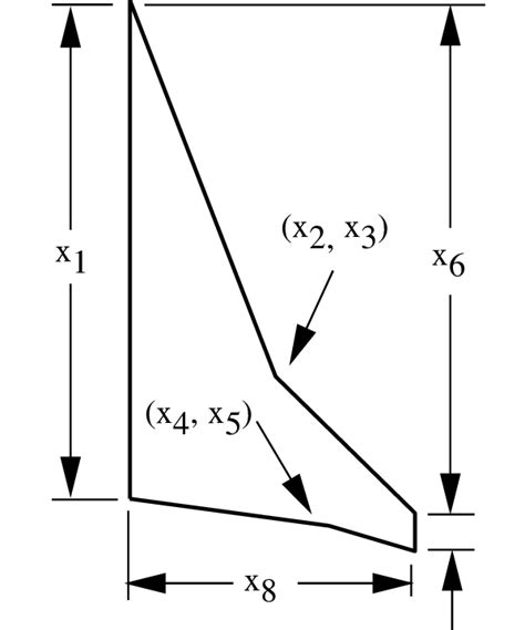 Planform Variable Deenition For The Hsct Wing Download Scientific Diagram