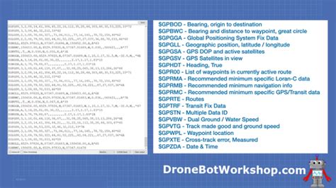 Using Gps Modules With Arduino And Raspberry Pi Dronebot Workshop