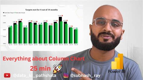 Master Column Charts In Power Bi In 25 Mins Subhas Kumar Ray Posted On The Topic Linkedin