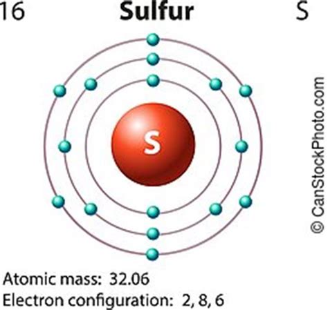 Orbital Energy Diagram For Sulfur