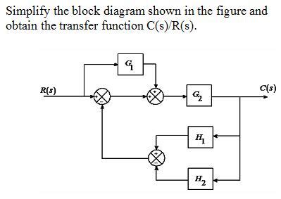 Solved Simplify The Block Diagram Shown In The Figure And Chegg