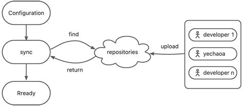【gradle 6】一文搞懂gradle的依赖管理和版本决议gradle依赖树结构分析 Csdn博客