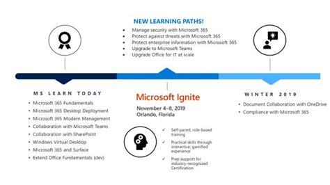 Introducing Microsoft 365 Learning Paths On Microsoft Learn