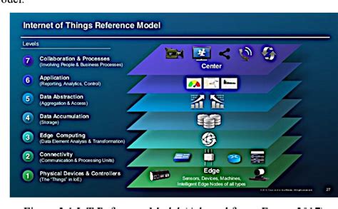 Figure 21 From Multi Sensor Fire Detection System Using An Arduino Uno Microcontroller