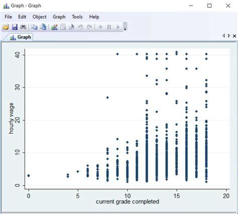 Scatter Plots In Stata Johan Osterberg Product Engineer