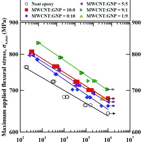 Setup Of The Three Point Flexural Test Download Scientific Diagram