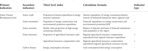Table 1 From Spatial Differentiation And Influencing Factors Of Green Finance Development Level