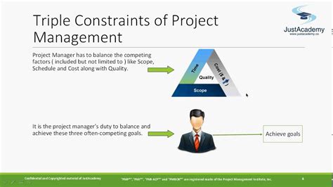 Project Management Triple Constraint