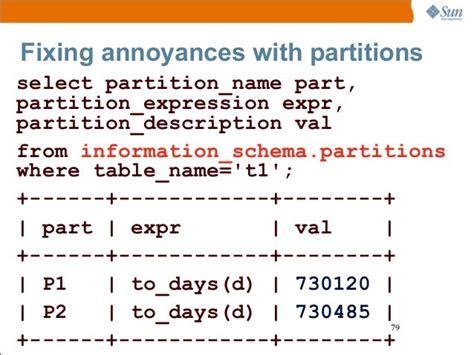 Mysql Partitioning Performance