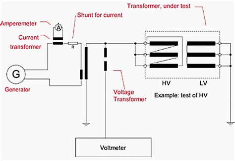 7 Routine Tests For A Dry Type Transformer You Should Perform During Commissioning Eep