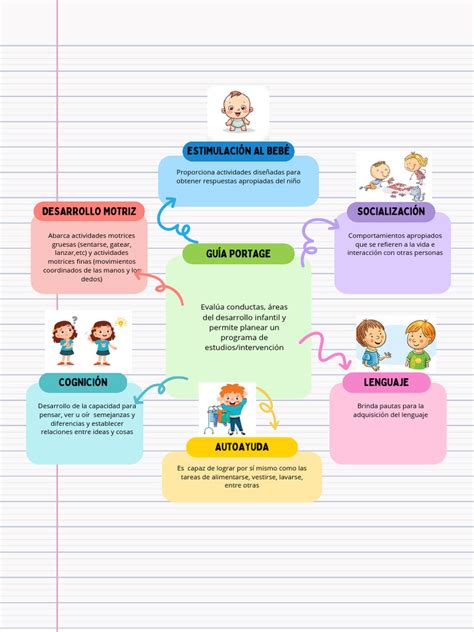Areas Del Desarrollo Guia Portage Pdf