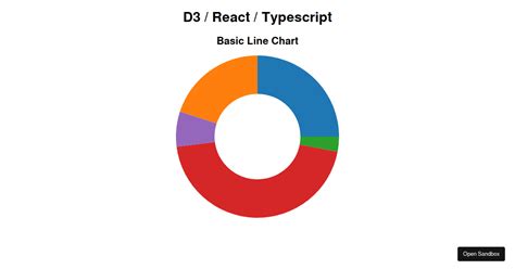 D3 React Typescript Codesandbox