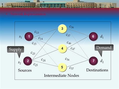 Ie 311 Operations Research I Ppt Video Online Download