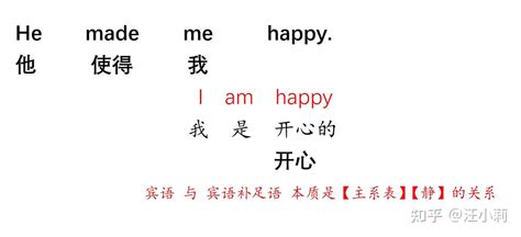 2022年 第5篇 感官 系 动词 与 感官 实义 动词 知乎