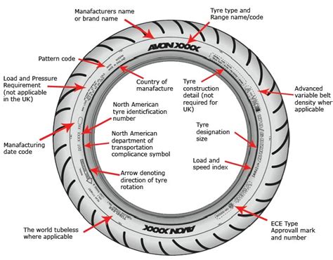 Motorcycle Tyres Date Codes Motorcycle Tyres Date Codes