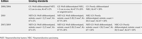 Several Editions Of World Health Organization Pathological Classification Download
