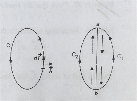 State And Proof Stokes Theorem