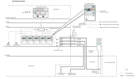 Fixed Gas Detection System Tankers Knowledge Of Sea