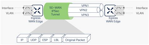 Solutions Renewable Generation Wind Farm Cisco