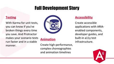 Angular 6 The Complete Guide Odp Web Development Internet