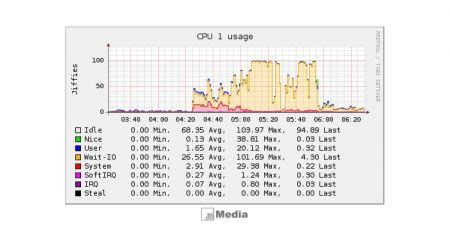 10 Aplikasi Monitoring Jaringan Gratis Sering Di Pakai IT Profesional