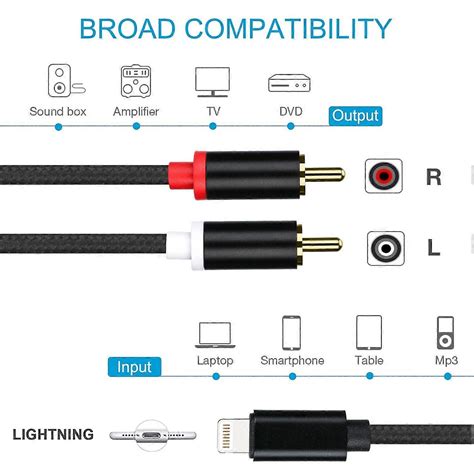 Lightning To Rca Cable Audio Aux Adapter Stereo Y Splitter Adapter For Select Fruugo Uk