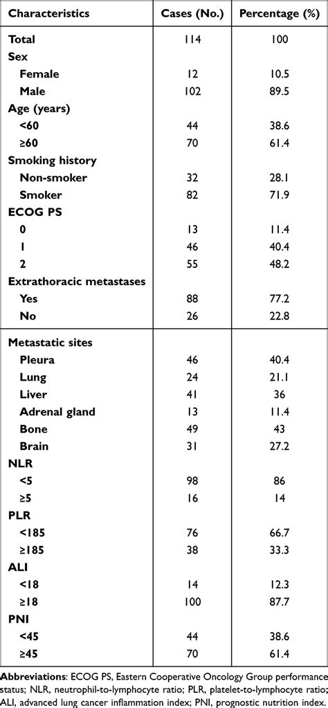 Prognostic Nutritional Index Predicts Efficacy And Immune Related Adve