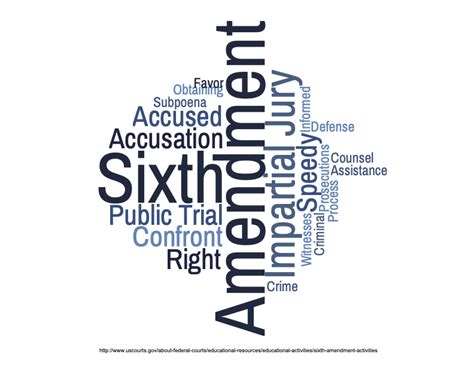 Chapter 7 Amendment Vi Speedy And Public Trial Impartial Jury Nature And Cause Confront