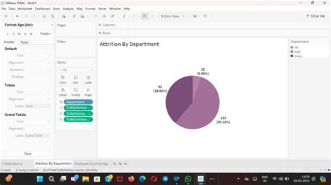 abhishek prajapati on linkedin dataanalytics datavisualisation