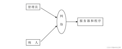 计算机毕设项目 ssm患者跟踪治疗信息管理系统 含源码 论文 uu的技术博客 51cto博客
