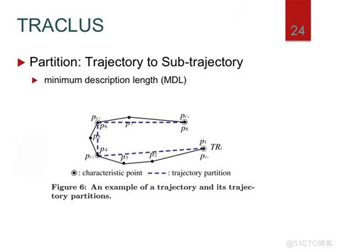 如何判断两条轨迹(或曲线)的相似度?51cto博客如何判断两条曲线的相似度 如何判断两条轨迹(或曲线)的相似度?51cto博客如何判断两条曲线的相似度
