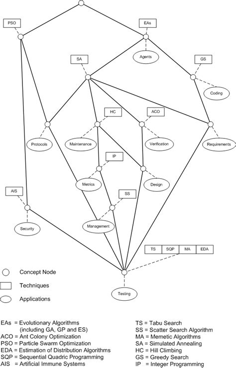 Formal Concept Analysis For Techniques And Applications In The Sbse Download Scientific Diagram