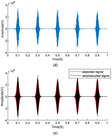 Incipient Fault Feature Extraction Of Rolling Bearing Based On Signal