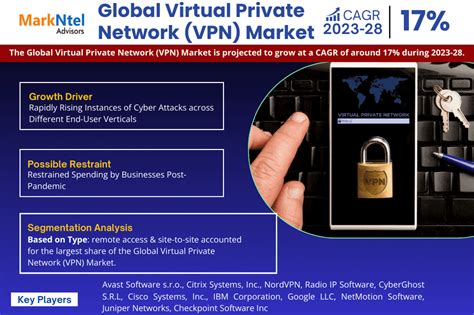 Exploring Virtual Private Network Vpn Market Opportunity Latest Trends Demand And