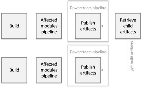 Continuous Performance Testing With K6 And Testkube By Alexander