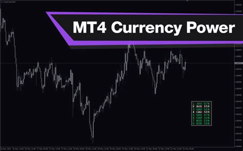 Mt4 Currency Power Mt4 Indicator Download For Free Mt4collection