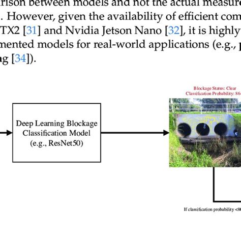 Conceptual Block Diagram Of Framework For Partial Automation Of Visual Download Scientific